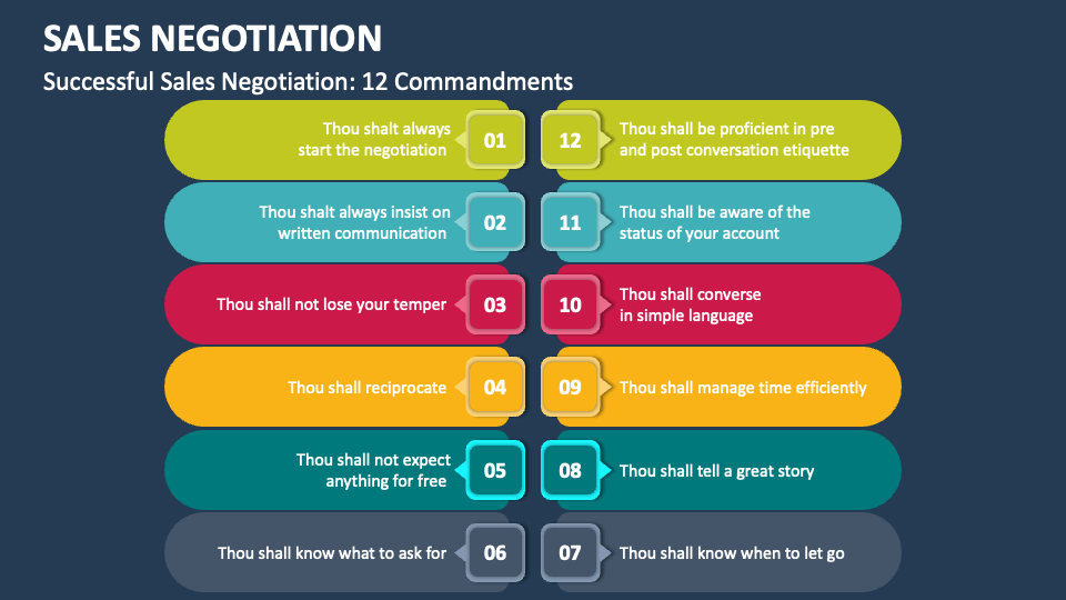 Sales Negotiation PowerPoint and Google Slides Template - PPT Slides