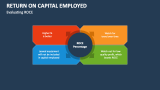 Return on Capital Employed PowerPoint Presentation Slides - PPT Template