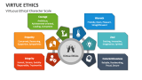 Virtue Ethics PowerPoint Presentation Slides - PPT Template