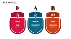 FAB Model PowerPoint and Google Slides Template - PPT Slides