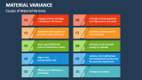 Material Variance PowerPoint Presentation Slides - PPT Template