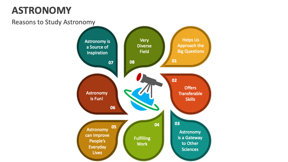 Astronomy PowerPoint and Google Slides Template - PPT Slides