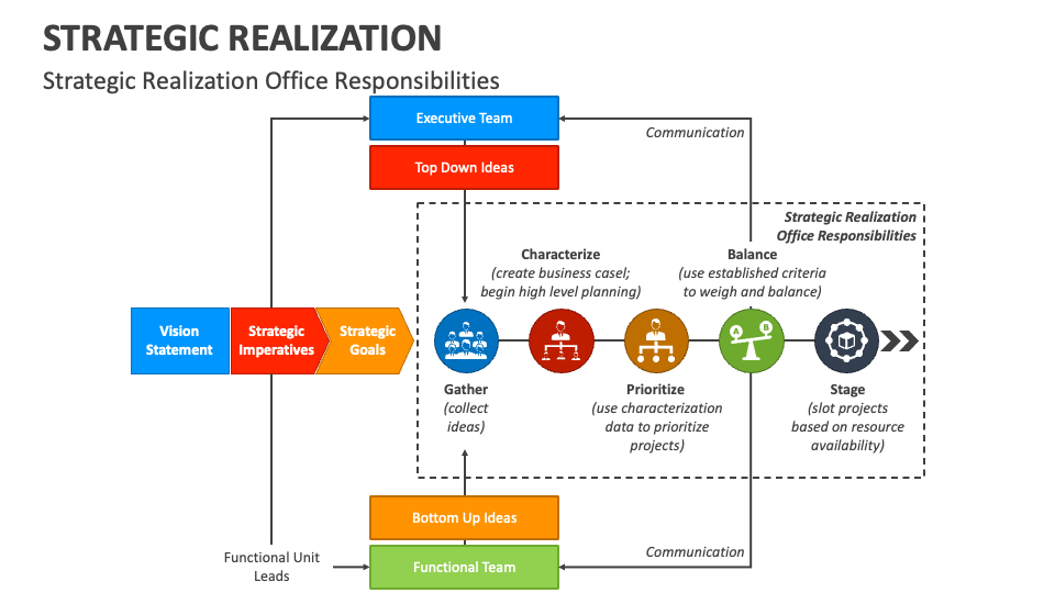 Arriba 57+ imagen strategy realization office - Abzlocal.mx