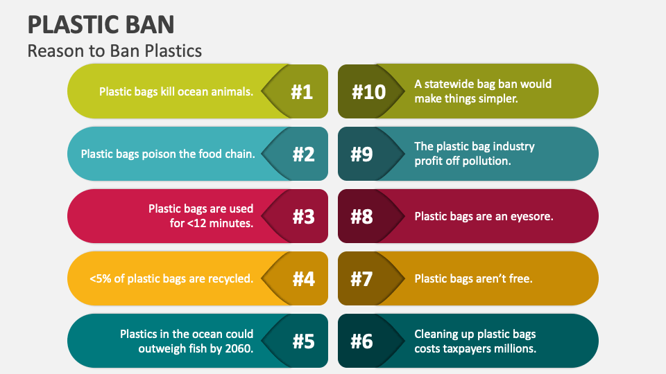 Plastic Ban PowerPoint Presentation Slides - PPT Template