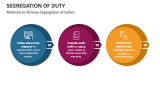 Segregation of Duty PowerPoint and Google Slides Template - PPT Slides
