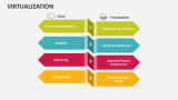 Virtualization PowerPoint Presentation Slides - PPT Template