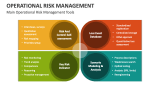 Operational Risk Management PowerPoint and Google Slides Template - PPT ...