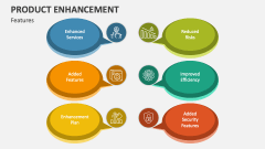 Product Enhancement PowerPoint and Google Slides Template - PPT Slides