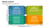 Brand Assets PowerPoint and Google Slides Template - PPT Slides
