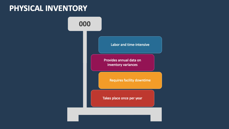 Physical Inventory PowerPoint Presentation Slides - PPT Template