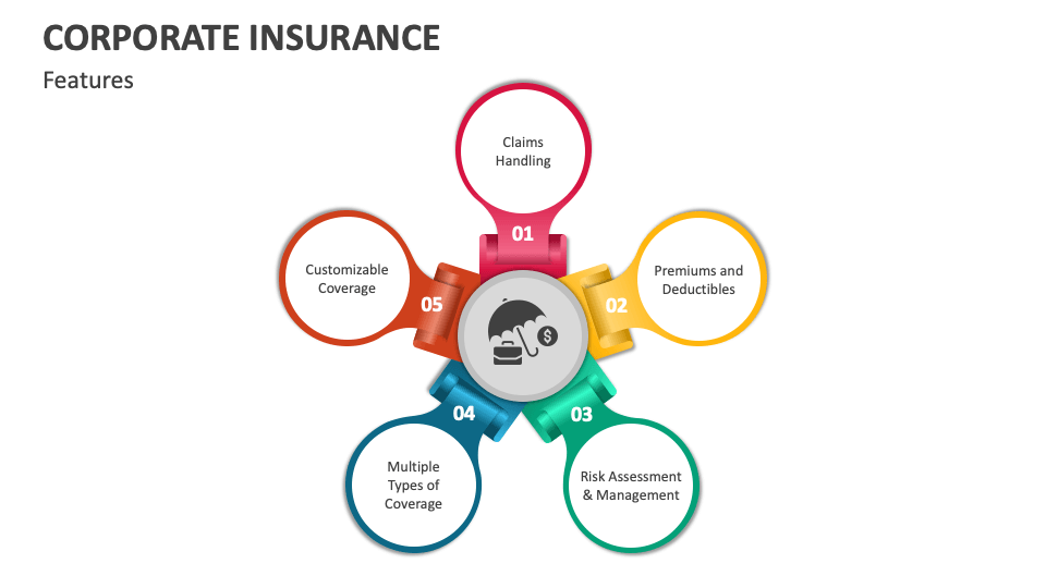 Corporate Insurance PowerPoint and Google Slides Template - PPT Slides