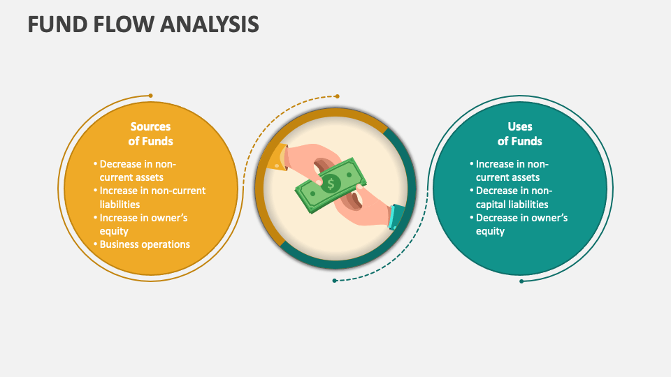 Fund Flow Analysis PowerPoint and Google Slides Template - PPT Slides Fund Flow Analysis PowerPoint and Google Slides Template - PPT Slides