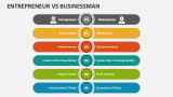 Entrepreneur Vs Businessman PowerPoint and Google Slides Template - PPT Slides