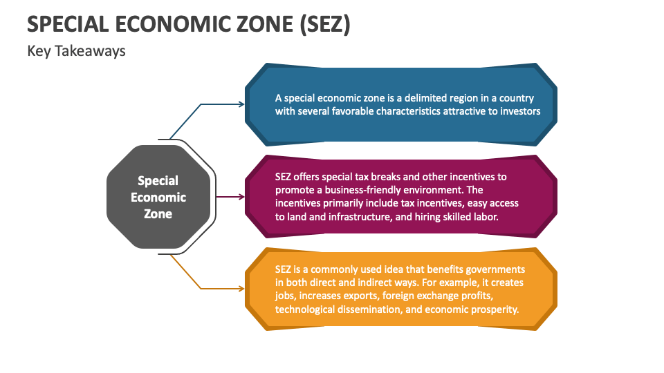 Special Economic Zone (SEZ) PowerPoint and Google Slides Template - PPT Slides