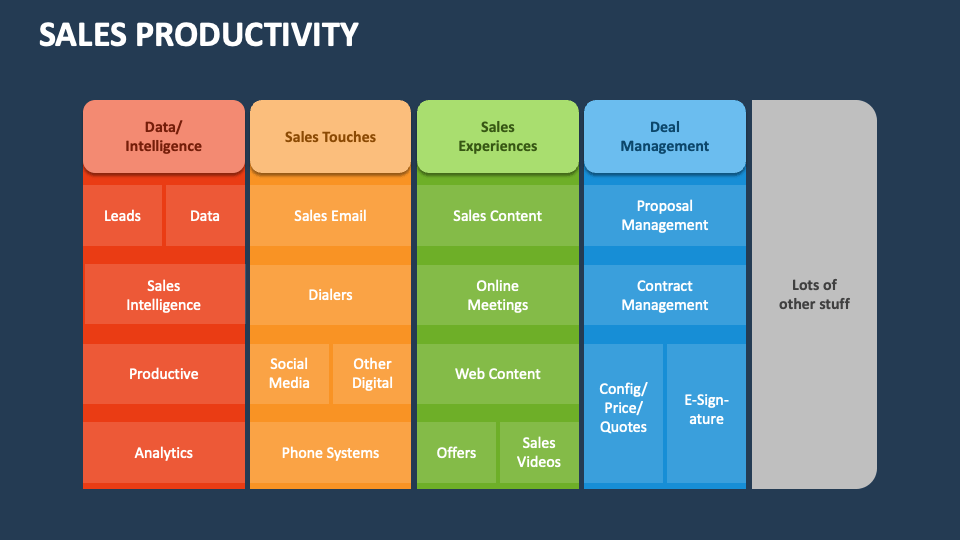 Sales Productivity PowerPoint Presentation Slides - PPT Template