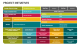 Project Initiatives PowerPoint and Google Slides Template - PPT Slides