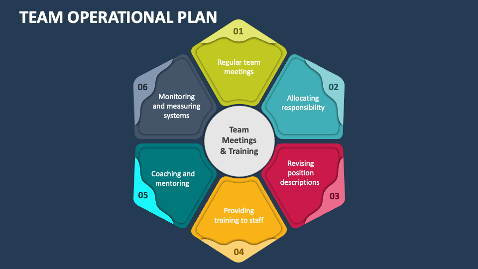 Team Operational Plan PowerPoint and Google Slides Template - PPT Slides