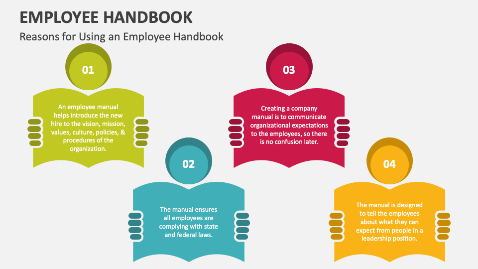 Employee Handbook PowerPoint and Google Slides Template - PPT Slides