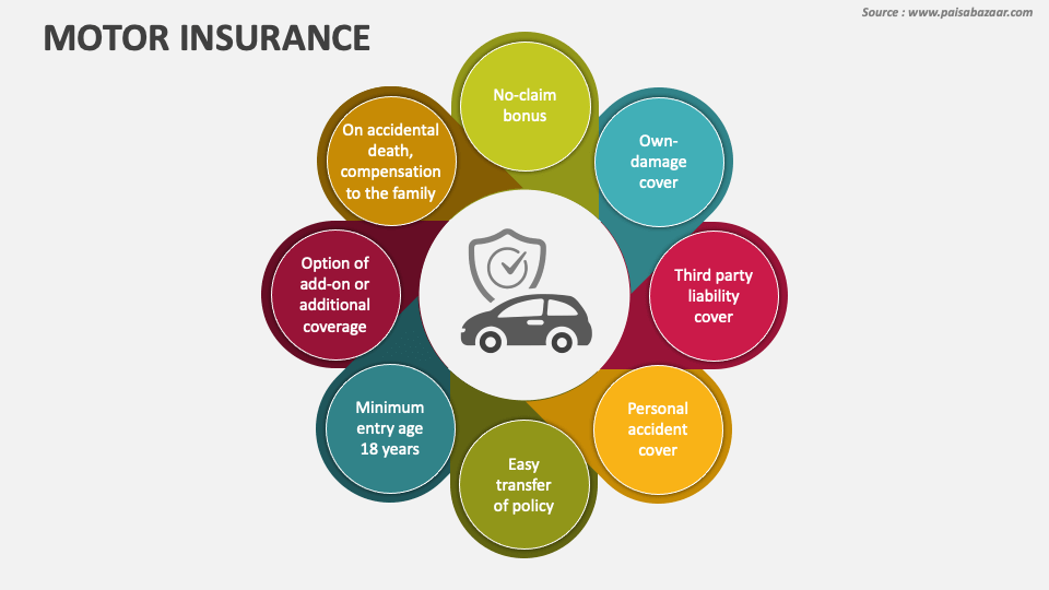 Motor Insurance PowerPoint and Google Slides Template - PPT Slides