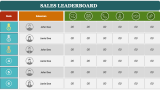 Sales Leaderboard PowerPoint and Google Slides Template - PPT Slides
