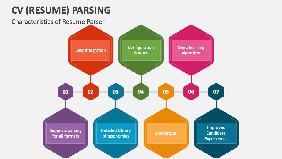 CV (Resume) Parsing PowerPoint and Google Slides Template - PPT Slides
