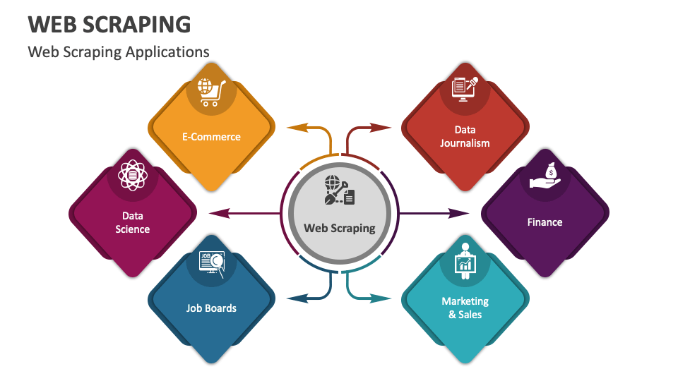 Web Scraping PowerPoint and Google Slides Template - PPT Slides Web Scraping PowerPoint and Google Slides Template - PPT Slides