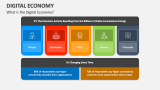 Digital Economy PowerPoint and Google Slides Template - PPT Slides
