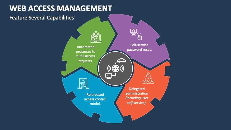 Web Access Management PowerPoint Presentation Slides - PPT Template