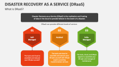 Disaster Recovery as a Service (DRaaS) PowerPoint and Google Slides Template - PPT Slides