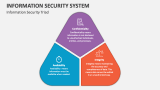 Information Security System PowerPoint and Google Slides Template - PPT ...