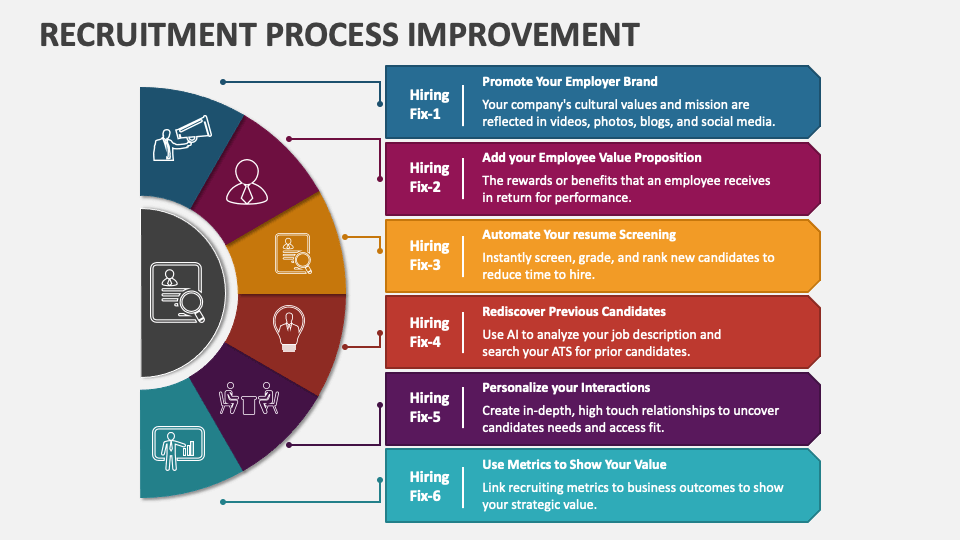 Recruitment Process Improvement PowerPoint Presentation Slides - PPT Template