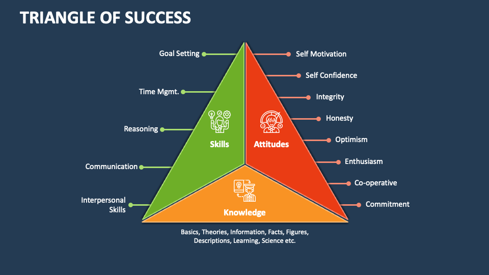 Triangle of Success PowerPoint Presentation Slides - PPT Template