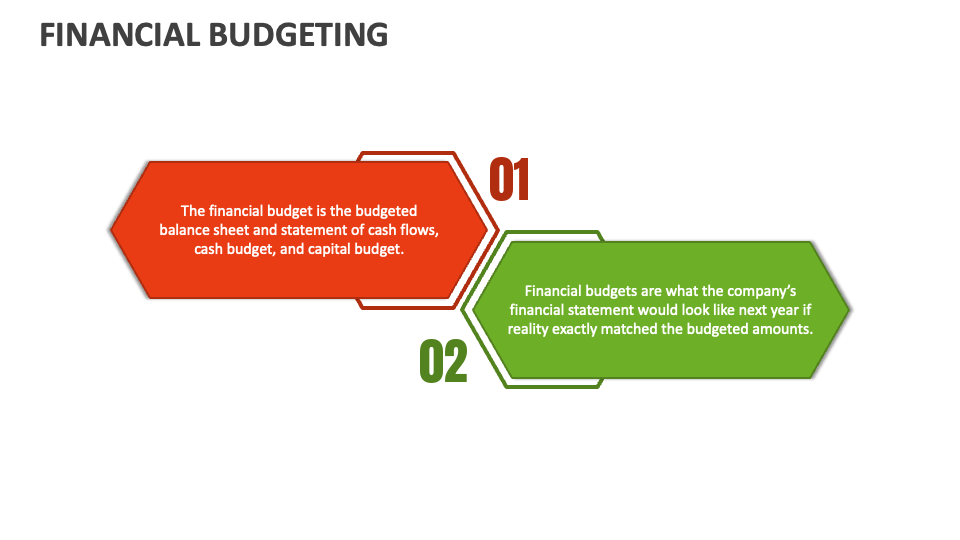 Financial Budgeting PowerPoint and Google Slides Template - PPT Slides