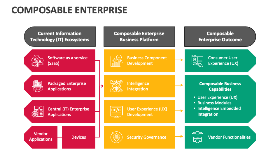Composable Enterprise PowerPoint and Google Slides Template - PPT Slides