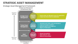 Strategic Asset Management PowerPoint Presentation Slides - PPT Template