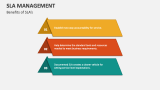 SLA Management PowerPoint Presentation Slides - PPT Template