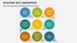 Building Self-Awareness PowerPoint and Google Slides Template - PPT Slides