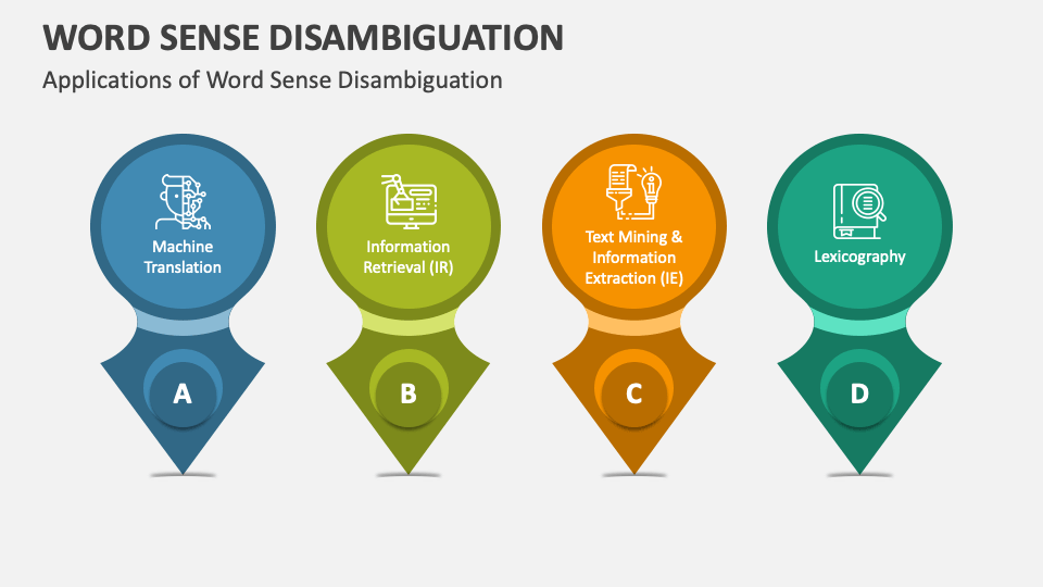 Word Sense Disambiguation PowerPoint and Google Slides Template - PPT Slides