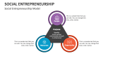 Social Entrepreneurship PowerPoint and Google Slides Template - PPT Slides