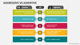 Aggressive Vs Assertive PowerPoint Presentation Slides - PPT Template