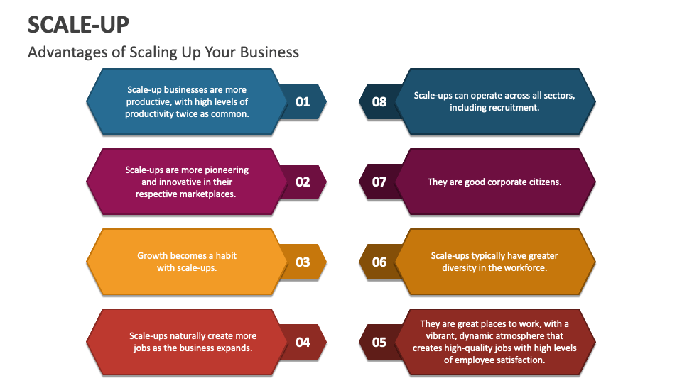 Scale-Up PowerPoint Presentation Slides - PPT Template