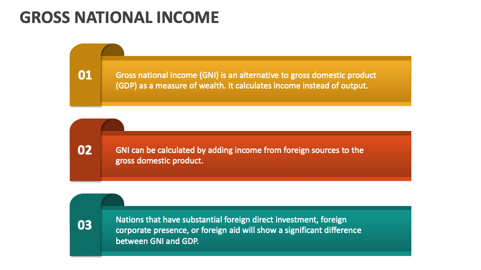 Gross National Income PowerPoint and Google Slides Template - PPT Slides