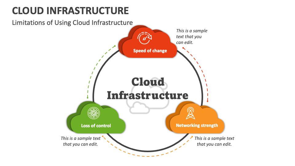 Cloud Infrastructure PowerPoint Presentation Slides - PPT Template