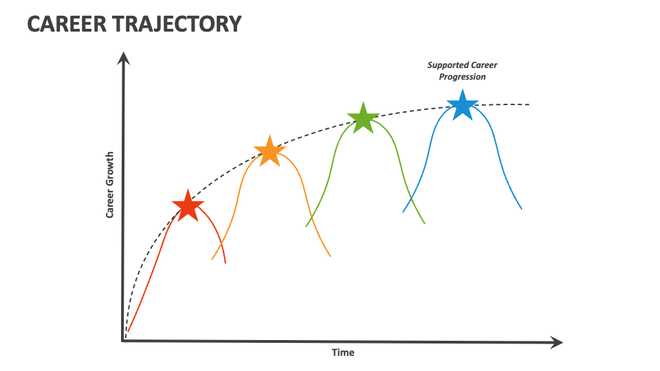 Career Trajectory PowerPoint and Google Slides Template - PPT Slides Career Trajectory PowerPoint and Google Slides Template - PPT Slides