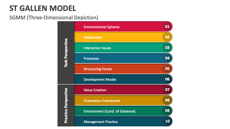 St Gallen Model PowerPoint Presentation Slides - PPT Template