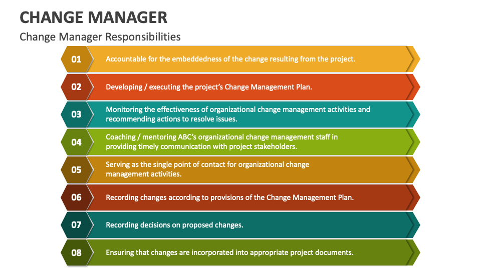 Change Manager PowerPoint and Google Slides Template - PPT Slides