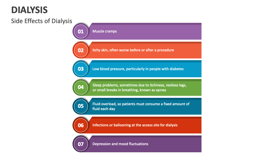 Dialysis PowerPoint and Google Slides Template - PPT Slides
