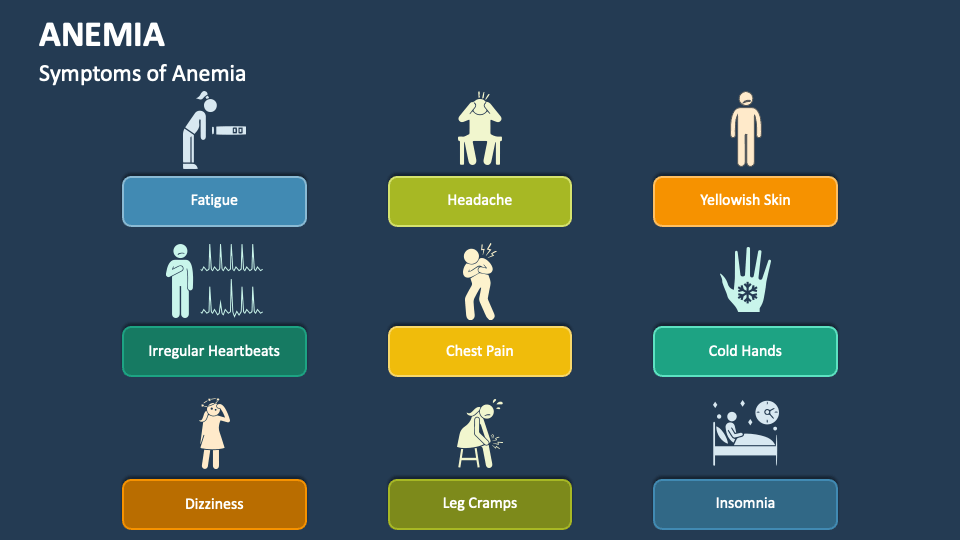 Anemia PowerPoint and Google Slides Template - PPT Slides