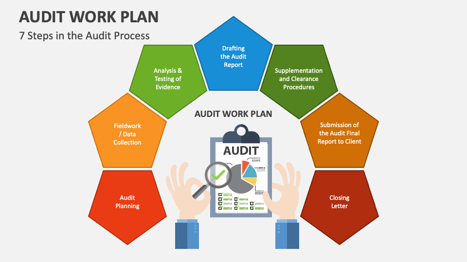 Audit Work Plan PowerPoint and Google Slides Template - PPT Slides
