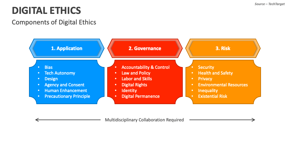 Digital Ethics PowerPoint and Google Slides Template - PPT Slides